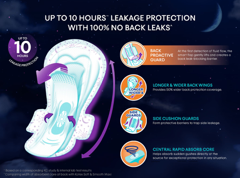 Kotex® Soft Overnight - Kotex SG | Kotex® SG