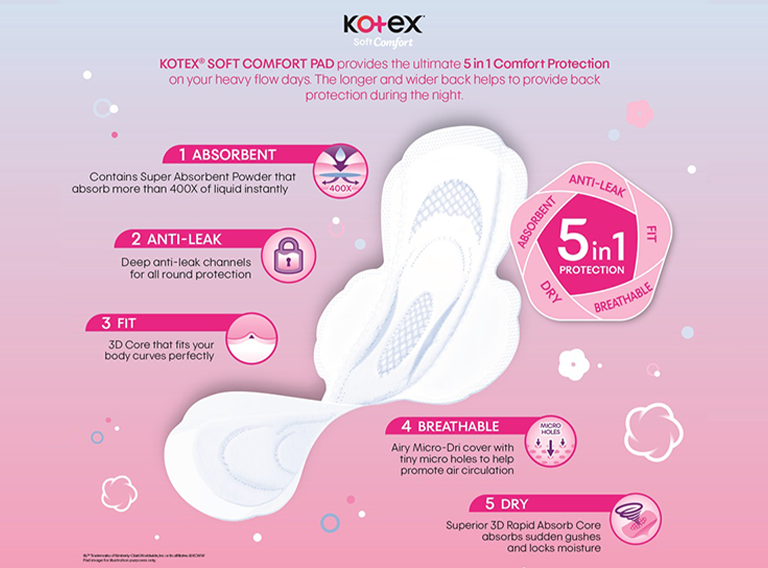 Kotex® Soft Comfort- Kotex SG | Kotex® SG